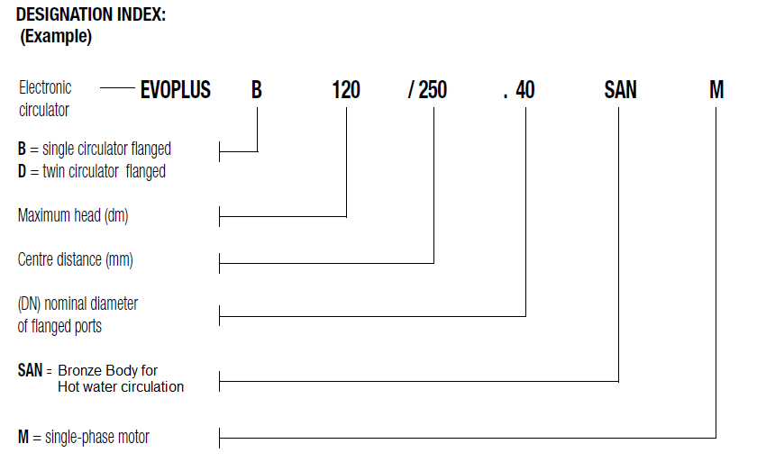 FAQ EVOPLUS | Dab Website
